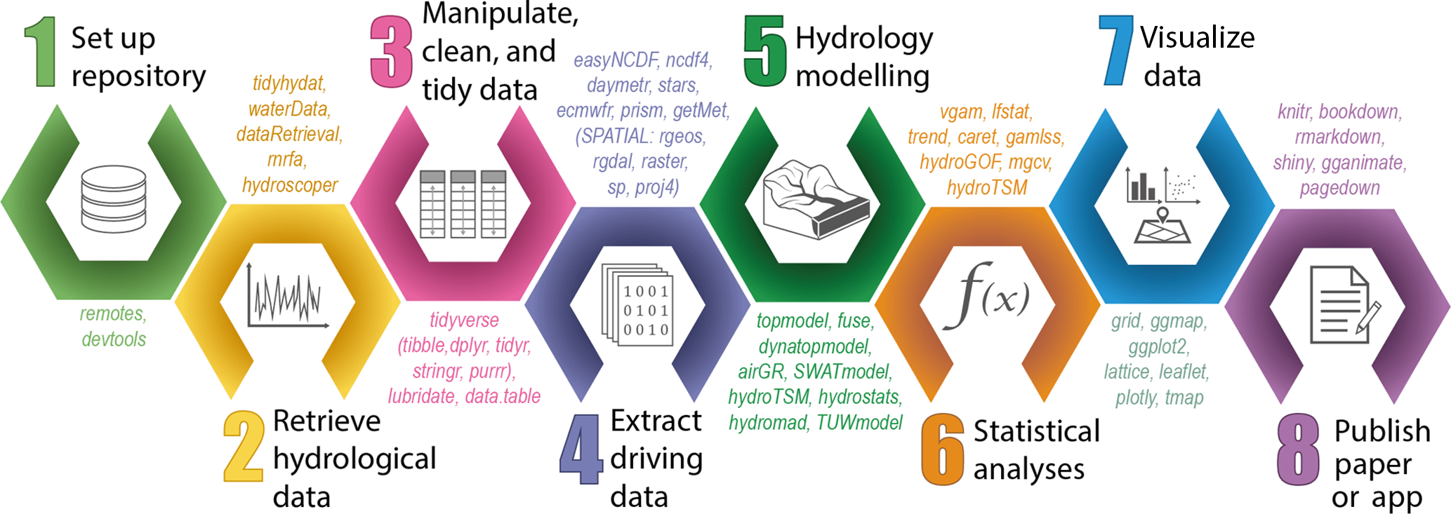 R Resources for Hydrologists | JAVED ALI
